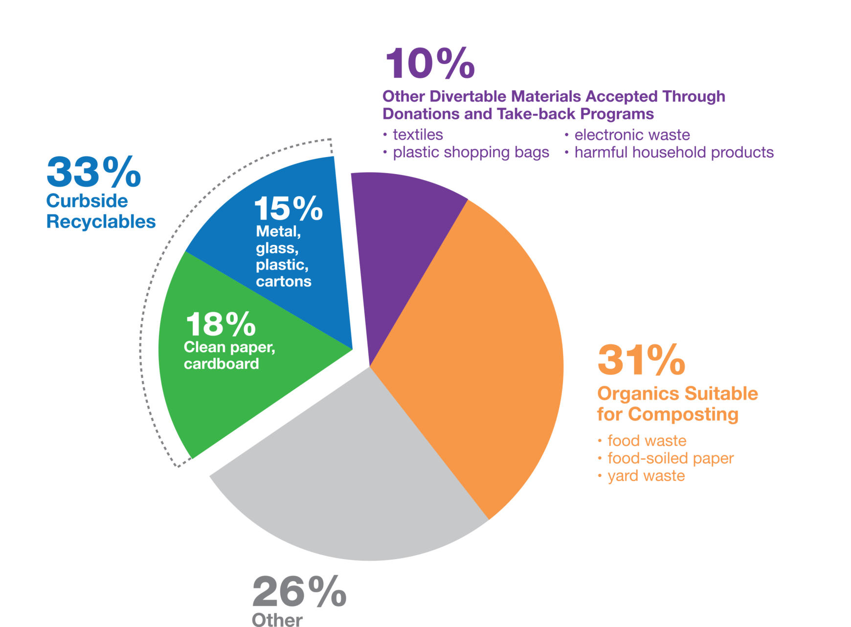 Residential Building Context - Zero Waste