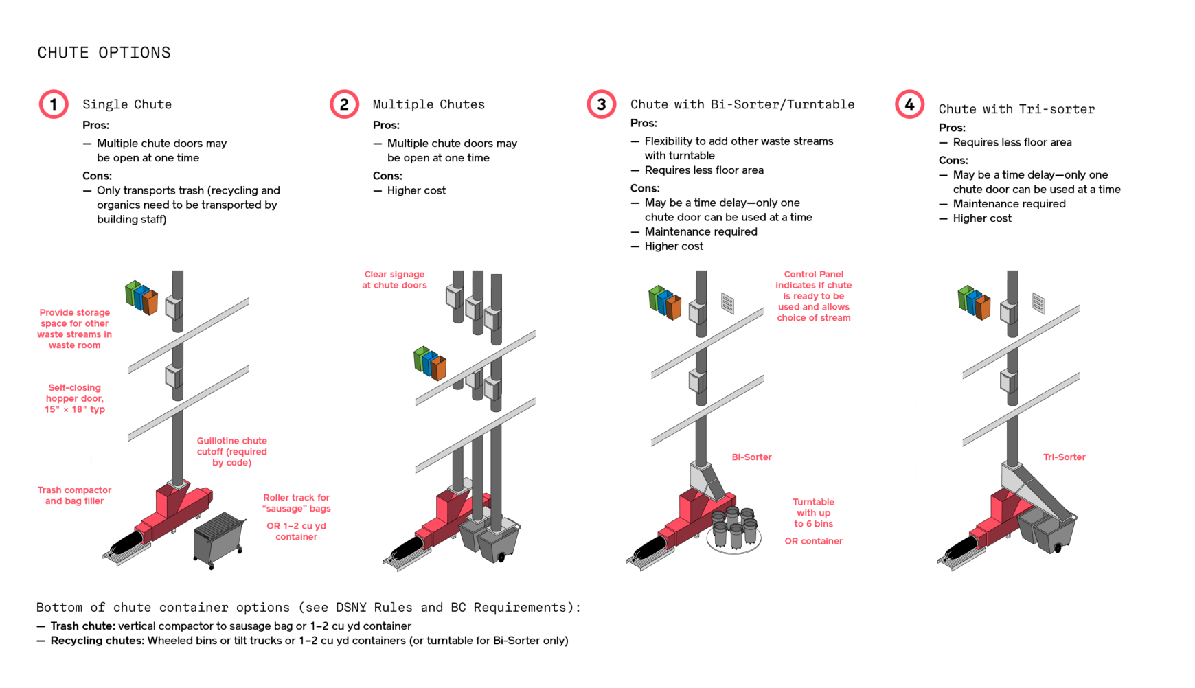 Residential, Commercial & Institutional Best Practice Strategies - Zero ...