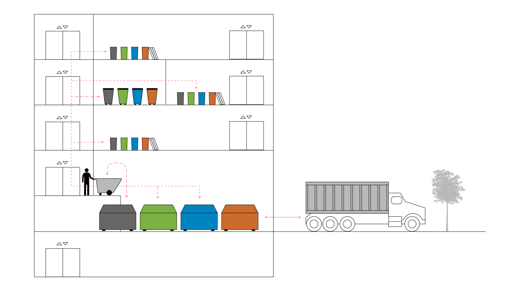 Commercial Building Context - Zero Waste