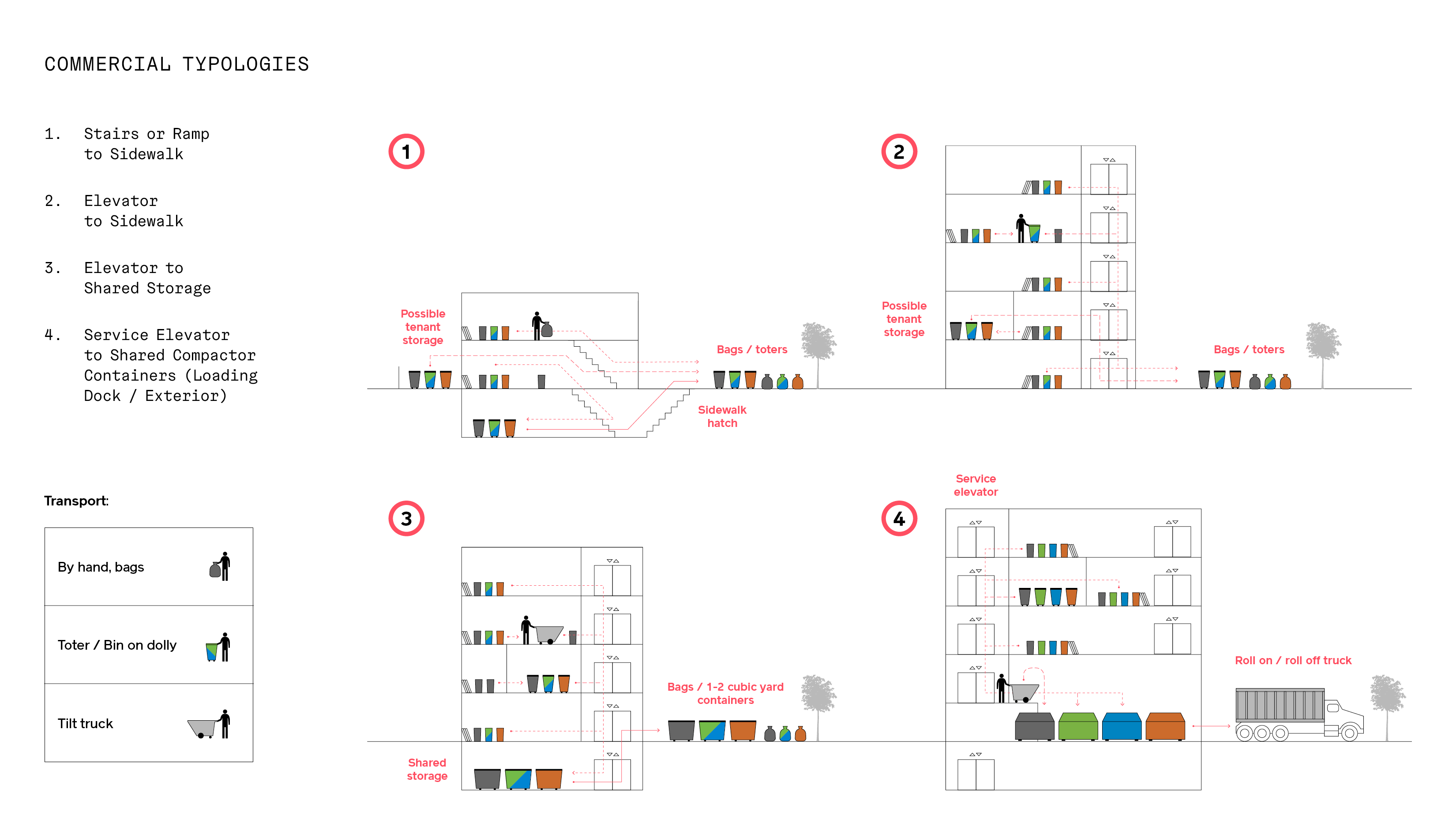 Commercial Building Context - Zero Waste