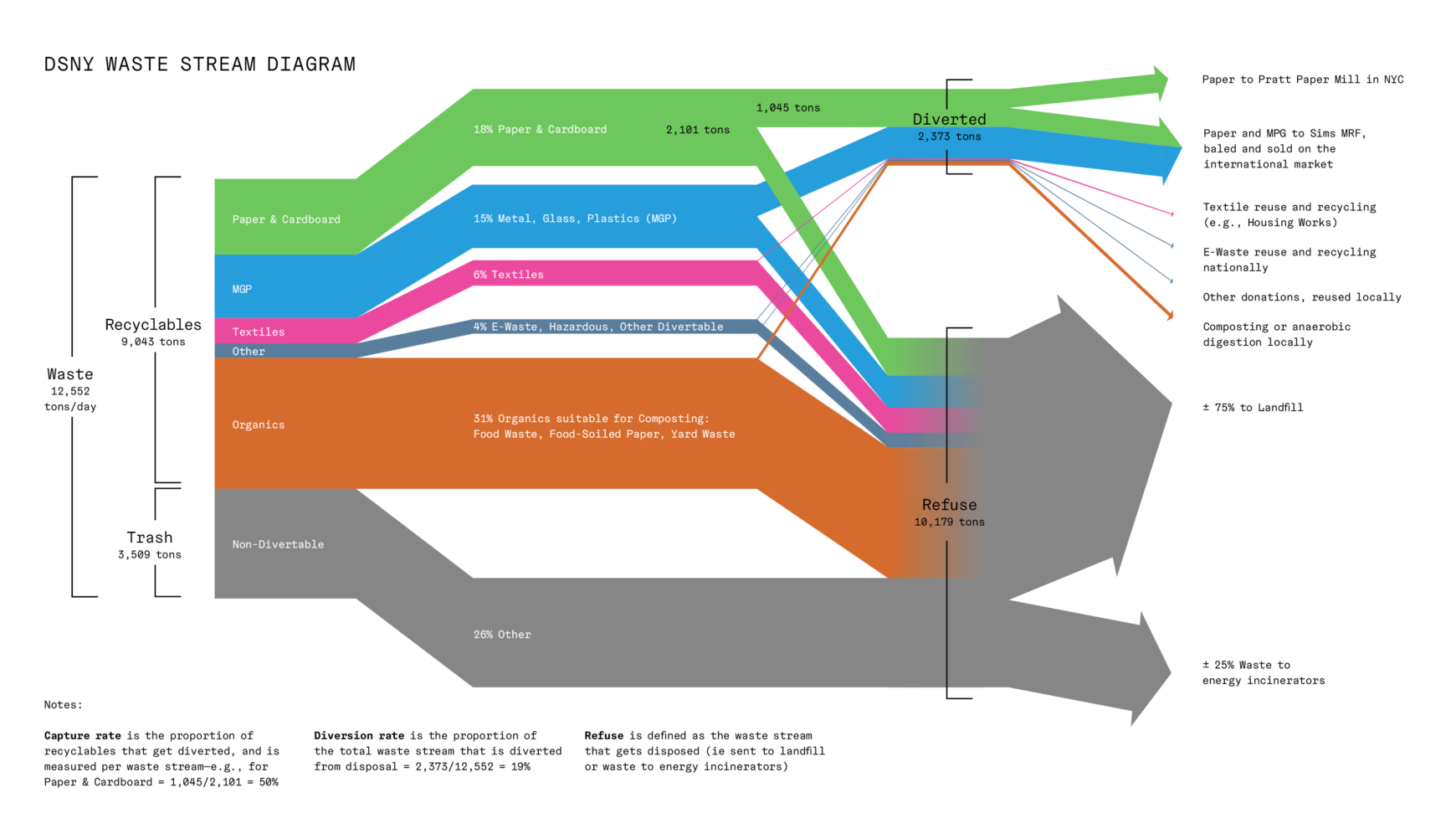 Waste is a Design Flaw - Zero Waste