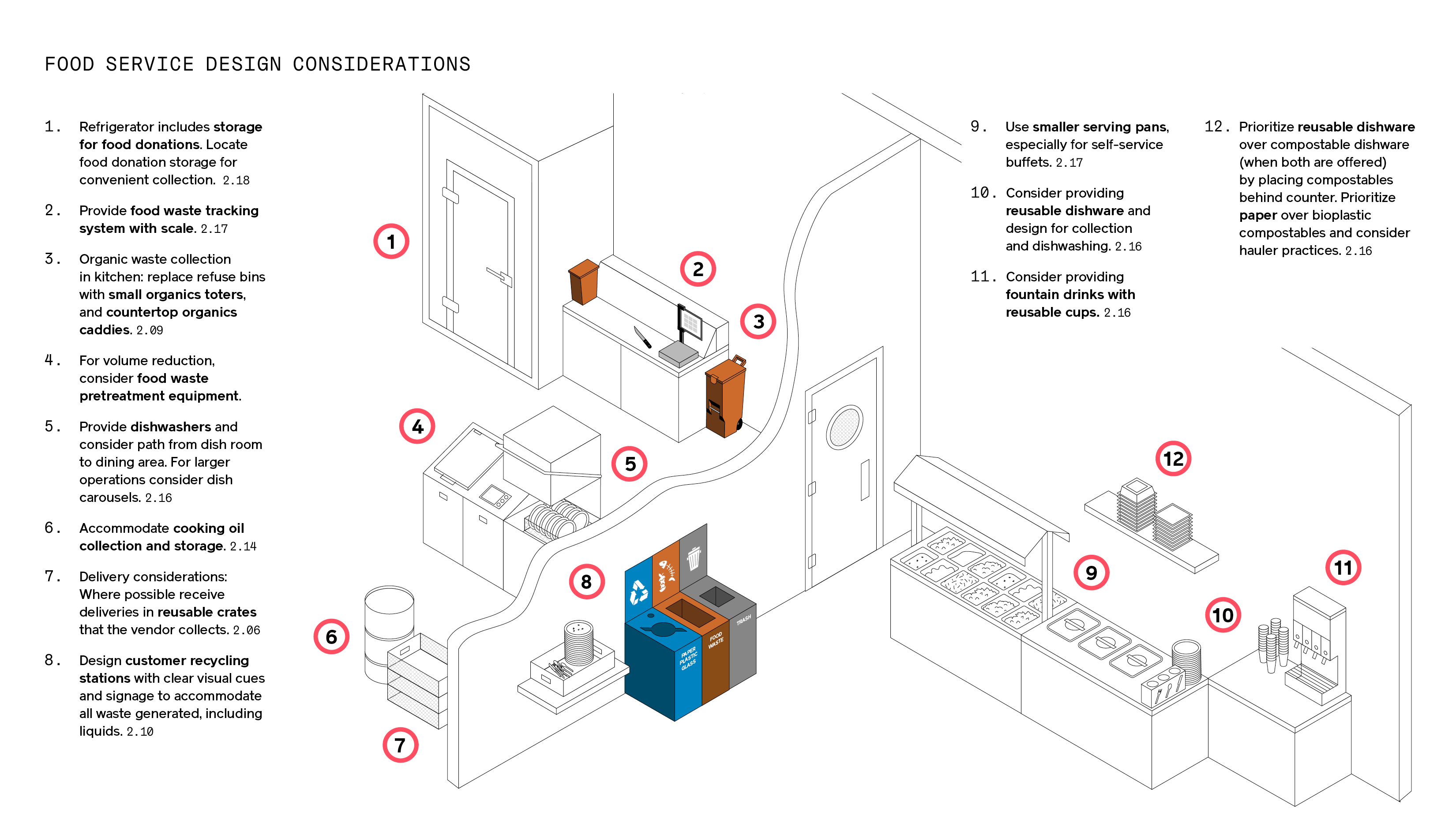 Residential, Commercial & Institutional Best Practice Strategies - Zero ...