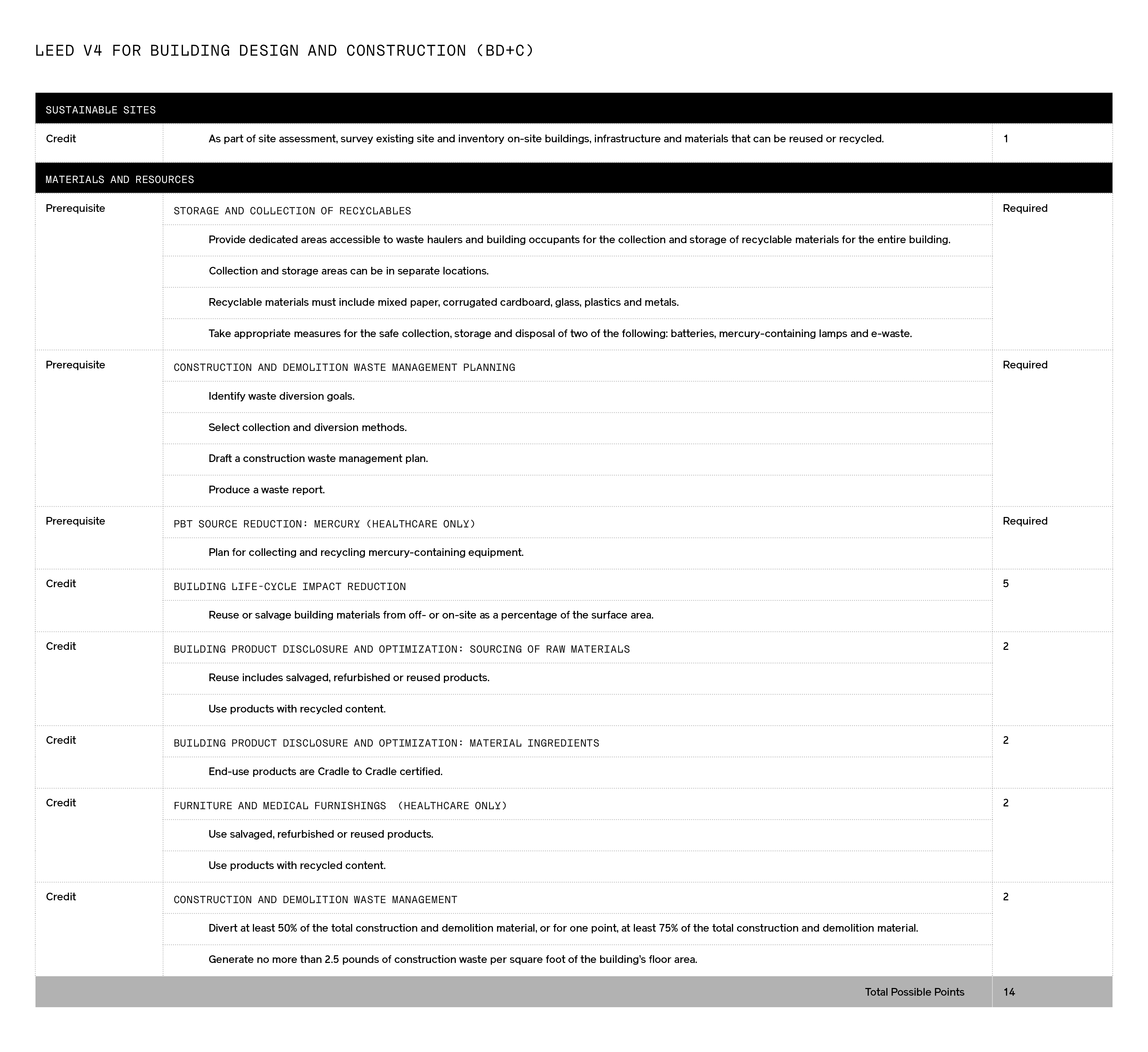LEED v4 Waste Management Credits - Zero Waste