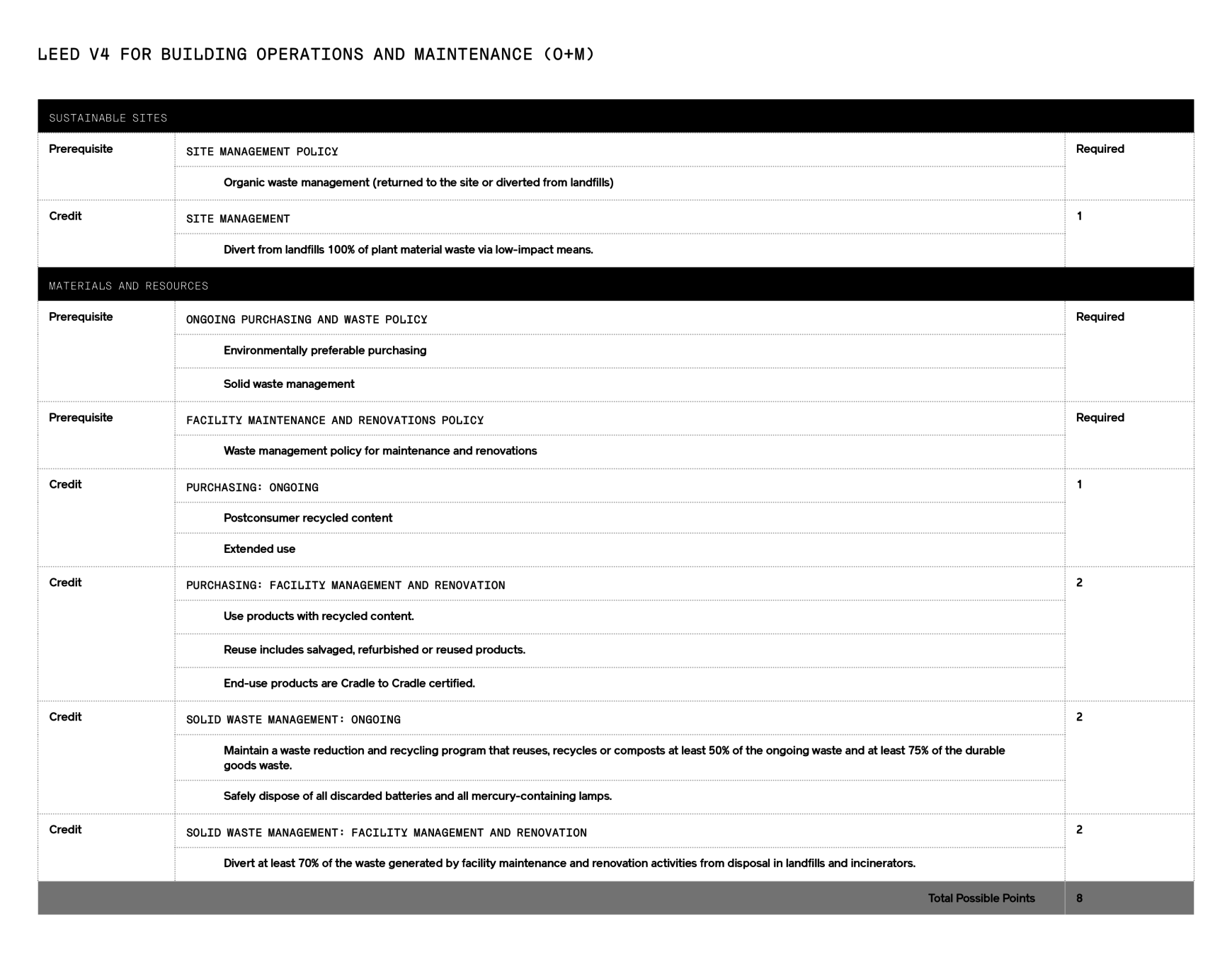 LEED v4 Waste Management Credits - Zero Waste