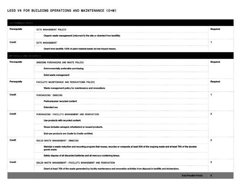 LEED v4 Waste Management Credits - Zero Waste