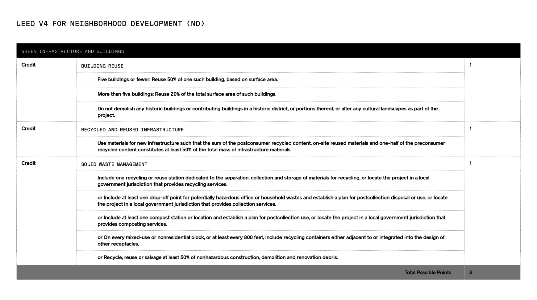 LEED v4 Waste Management Credits - Zero Waste