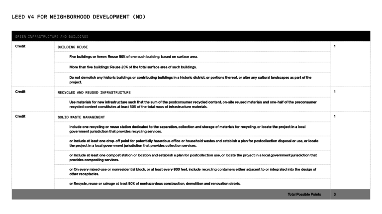 LEED v4 Waste Management Credits - Zero Waste