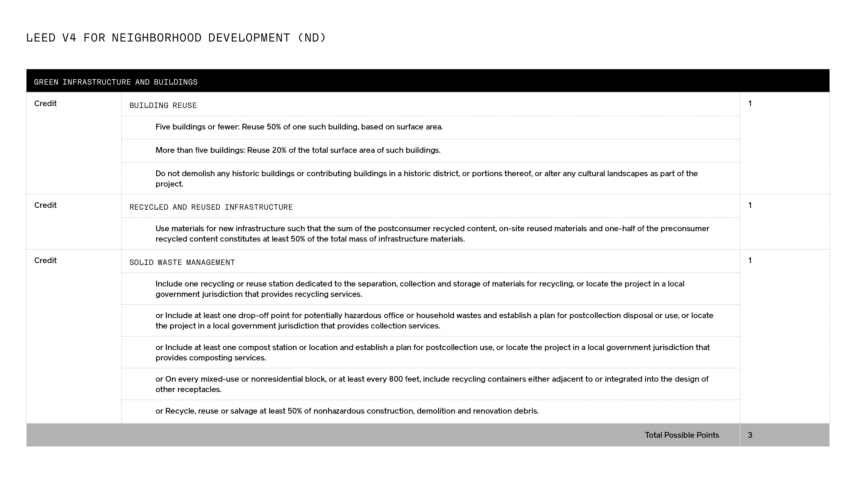LEED v4 Waste Management Credits - Zero Waste