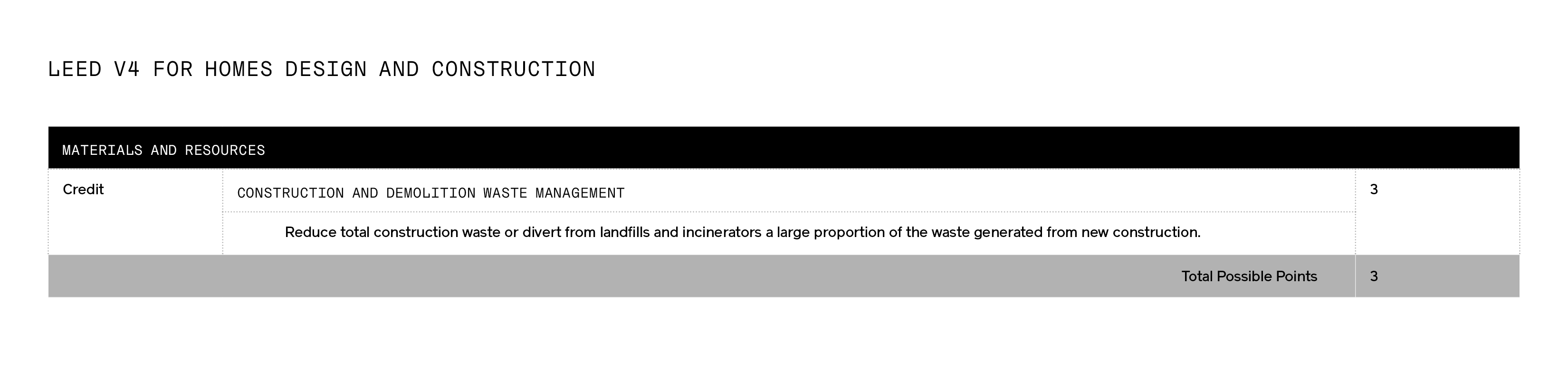 LEED v4 Waste Management Credits - Zero Waste