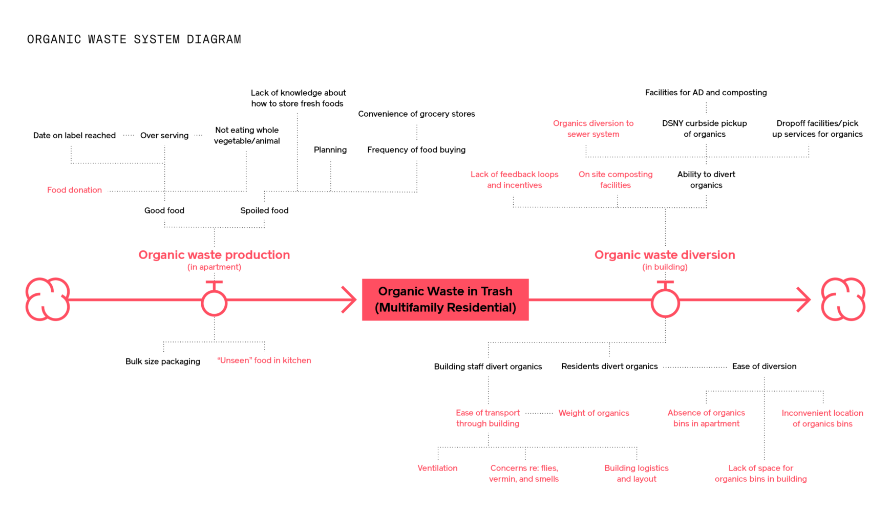 How Can Design Help Us Change the System? - Zero Waste