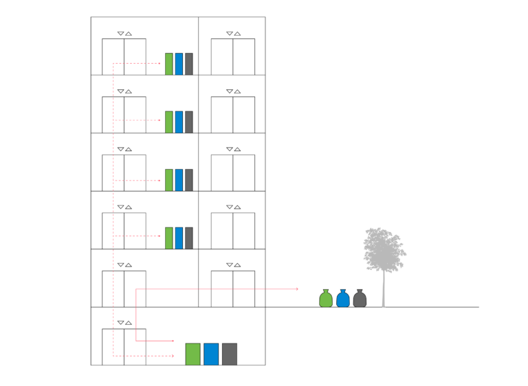 Residential Building Context - Zero Waste
