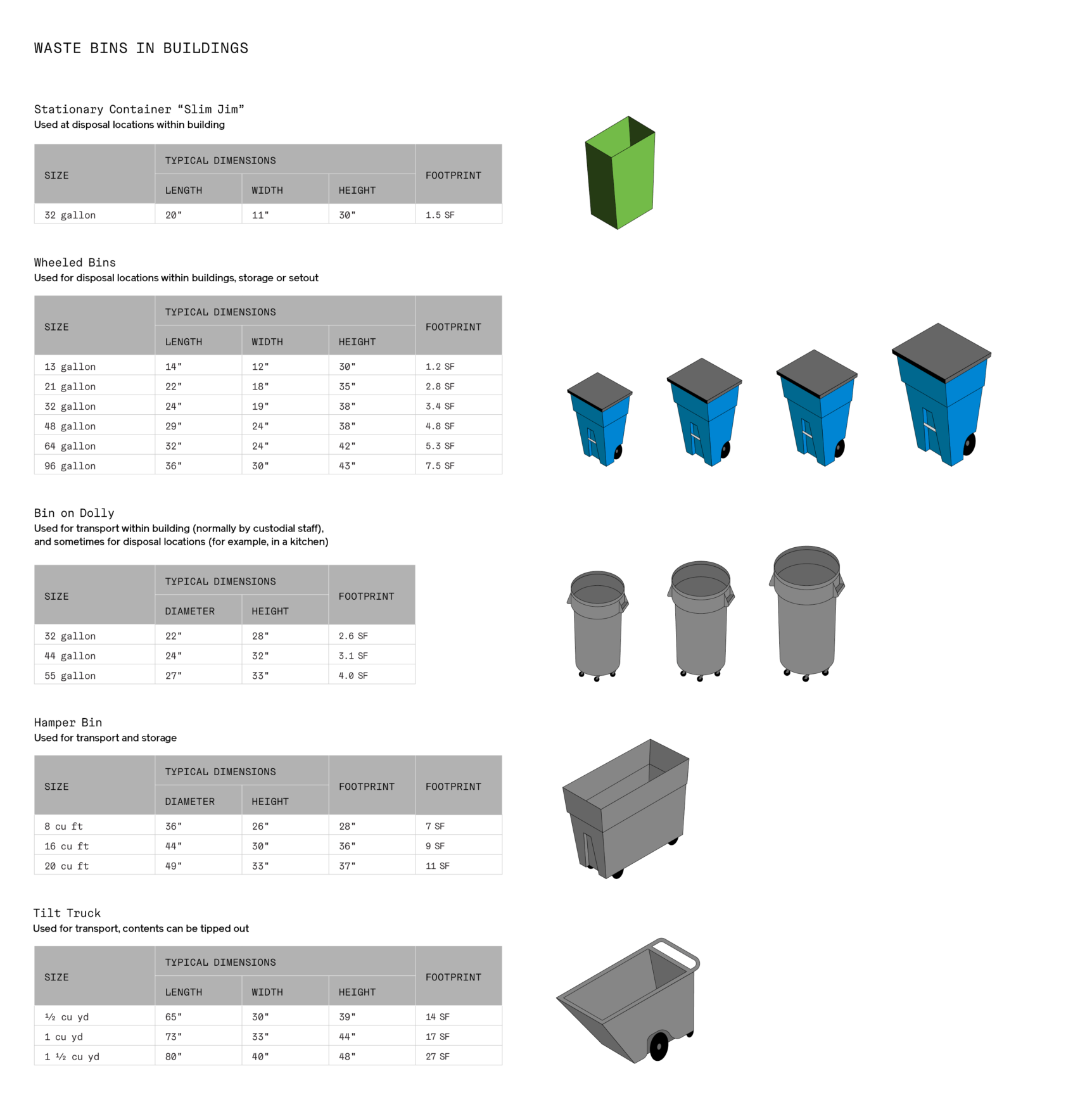 Residential, Commercial & Institutional Best Practice Strategies - Zero ...