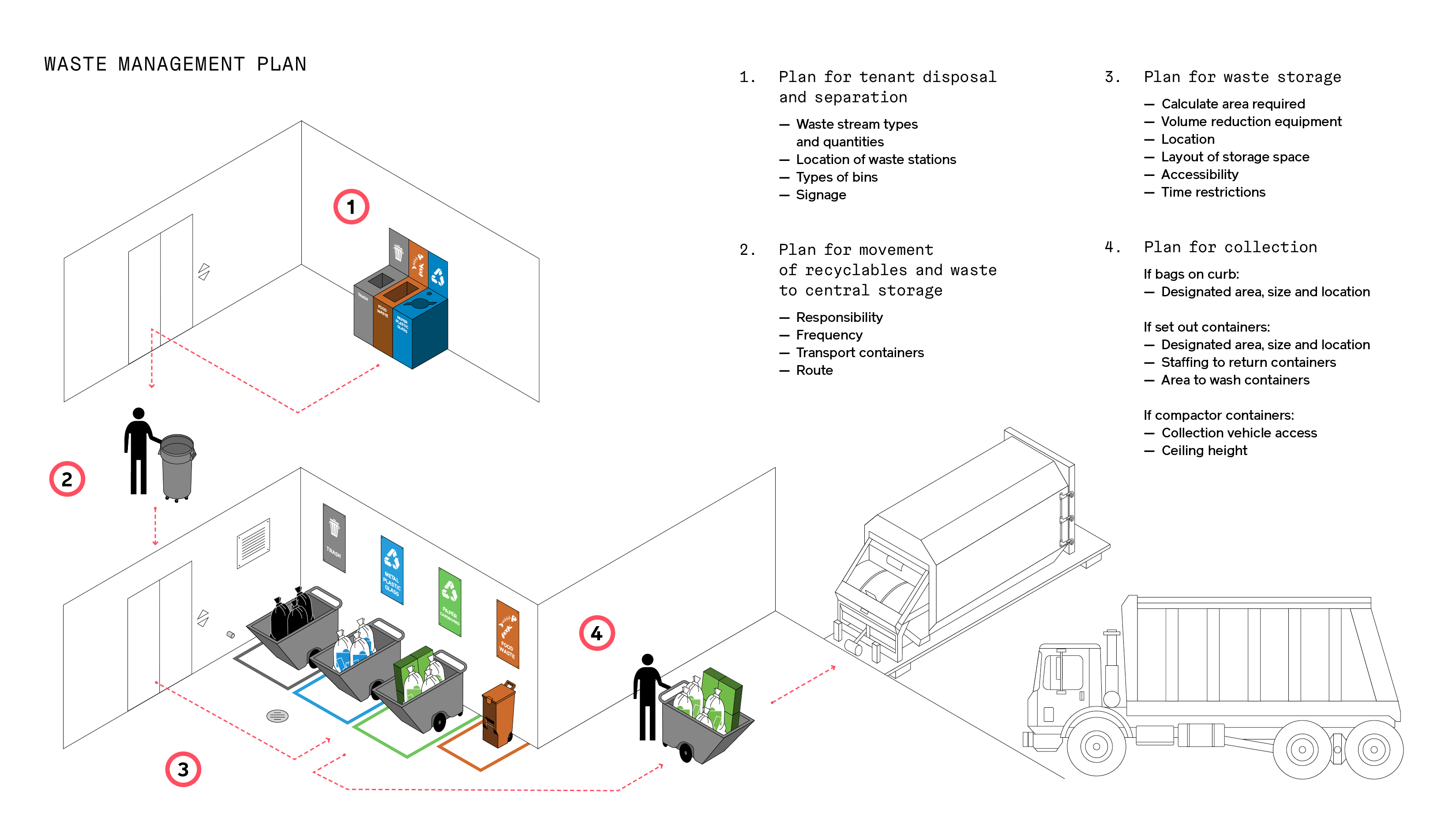 Residential, Commercial & Institutional Best Practice Strategies - Zero ...