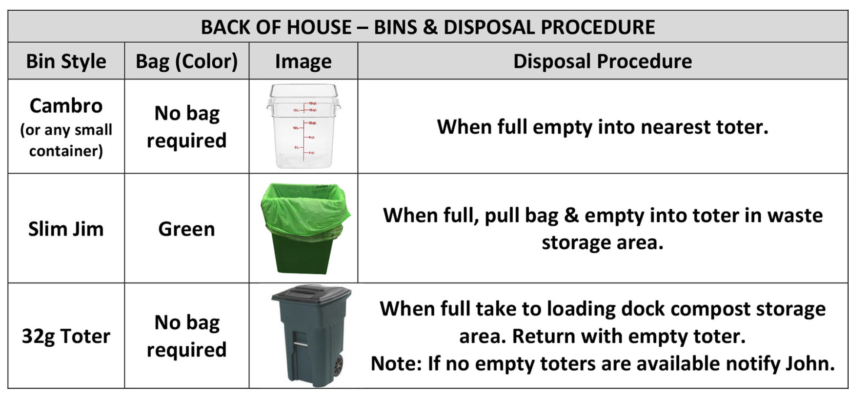 Building Design Case Studies - Zero Waste